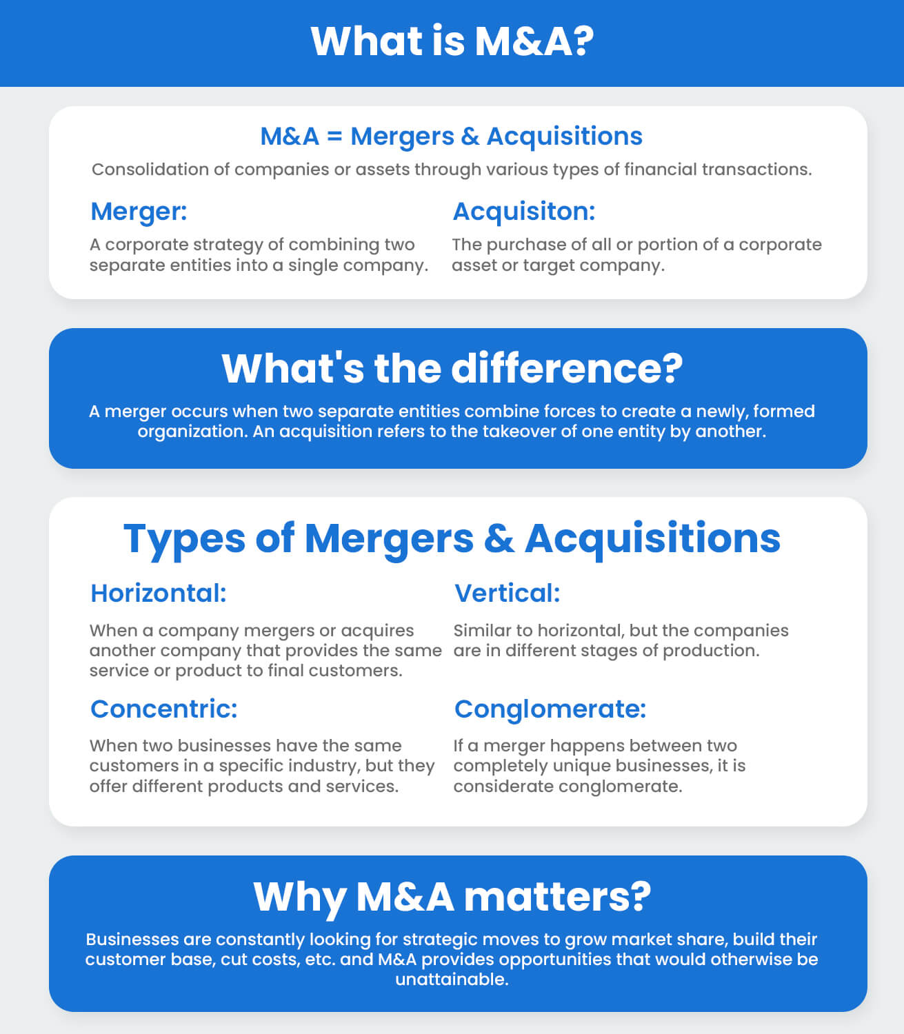 What Are Mergers Acquisitions M A The Only Guide You Need